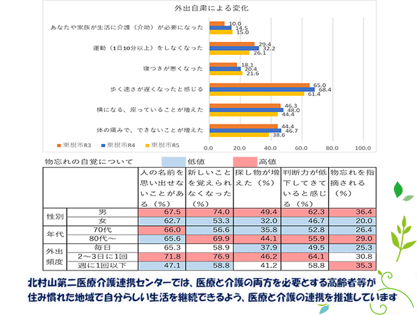 令和5年度東根市からだとこころの健康アンケート調査を行いました 東根市社会福祉協議会